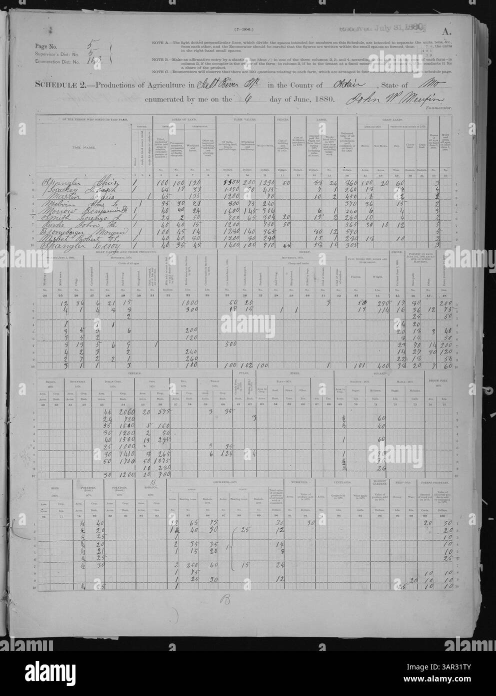 This 1880 agricultural census for Missouri covers counties from Adair to Audrain, providing ...