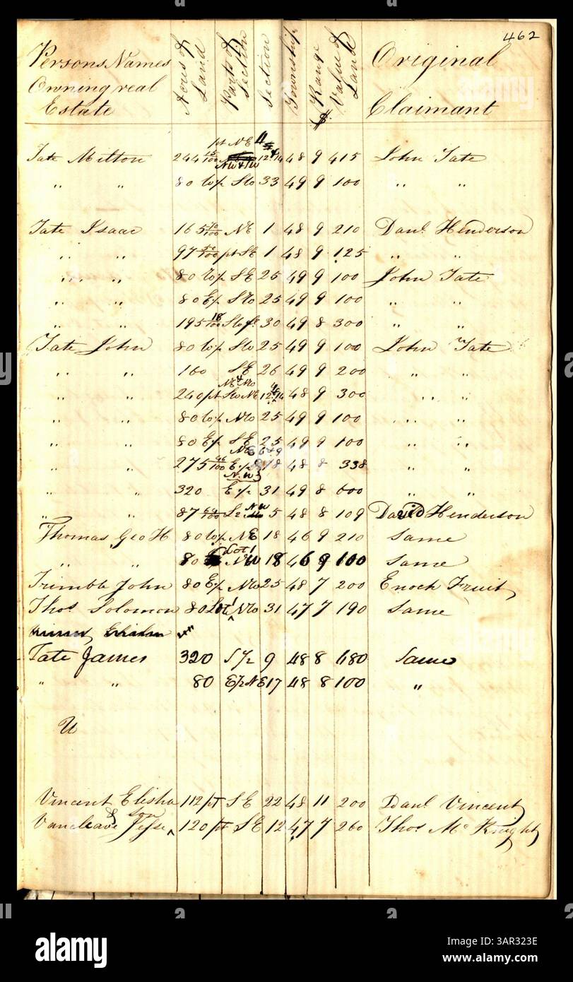 This collection contains tax records from Callaway County, Missouri ...