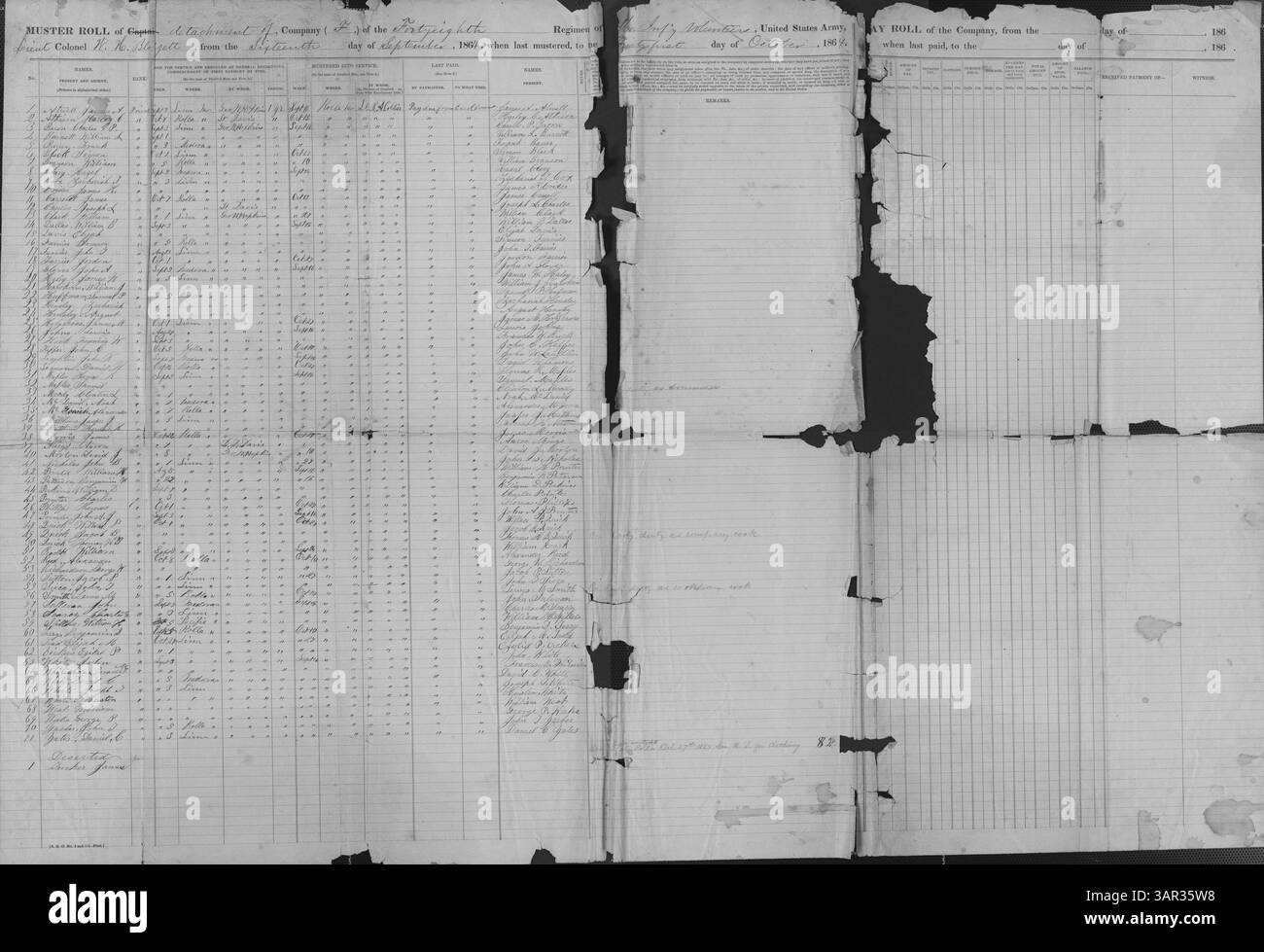 The muster roll from November 2, 1864, records the names, ranks, and ...