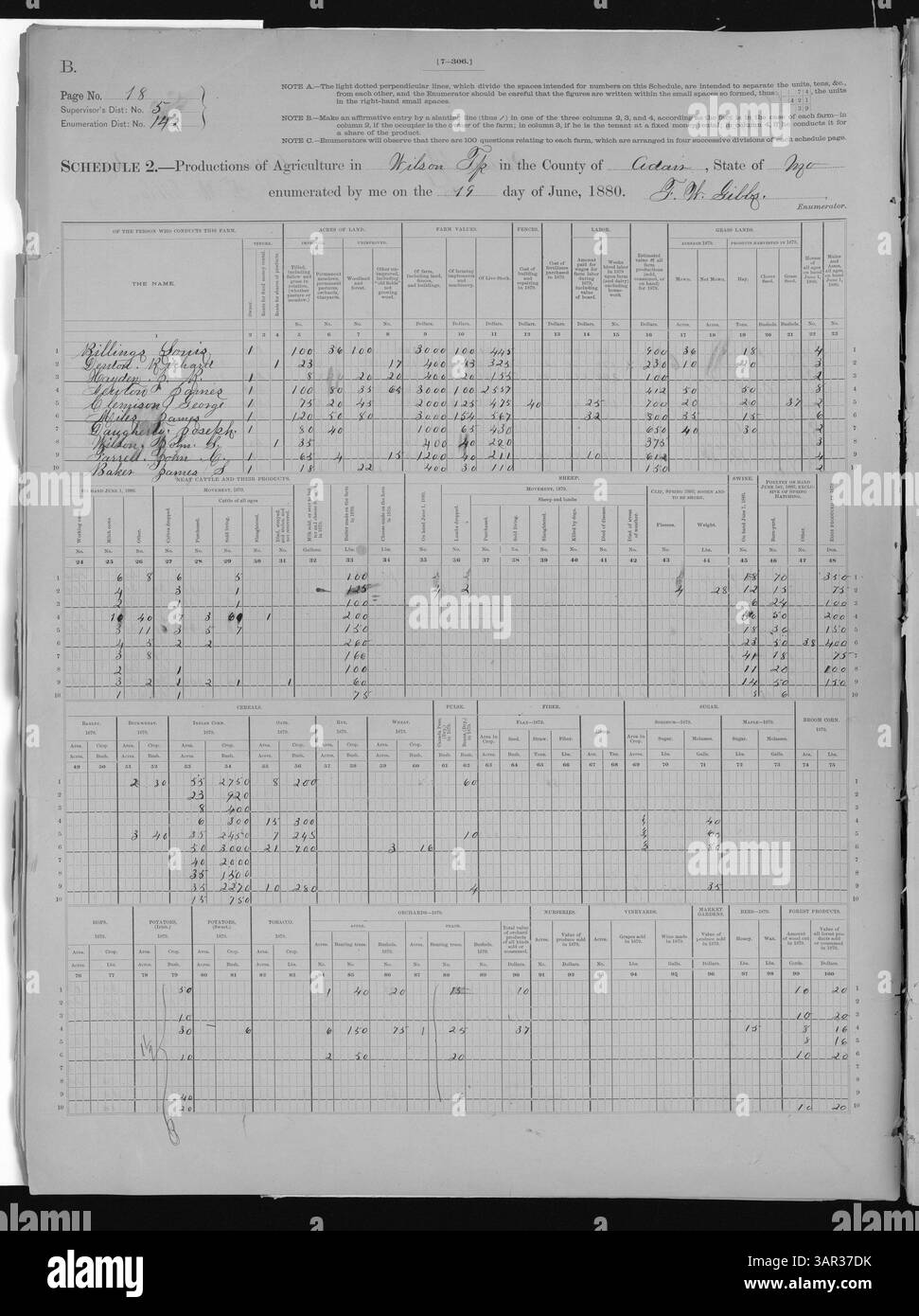 The agricultural census for Missouri in 1880, spanning Adair and ...