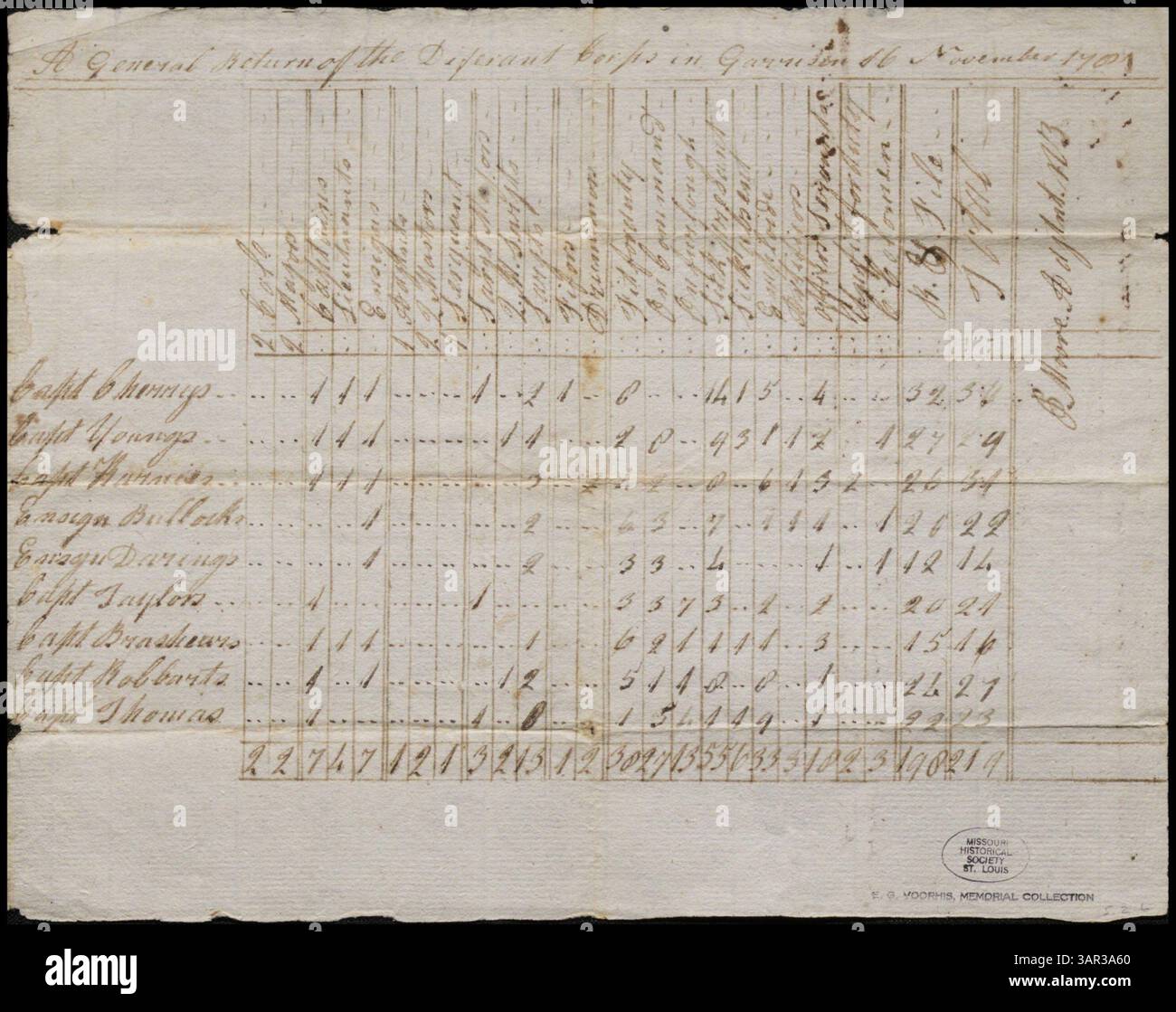 This set of records contains the general returns of troops under the ...