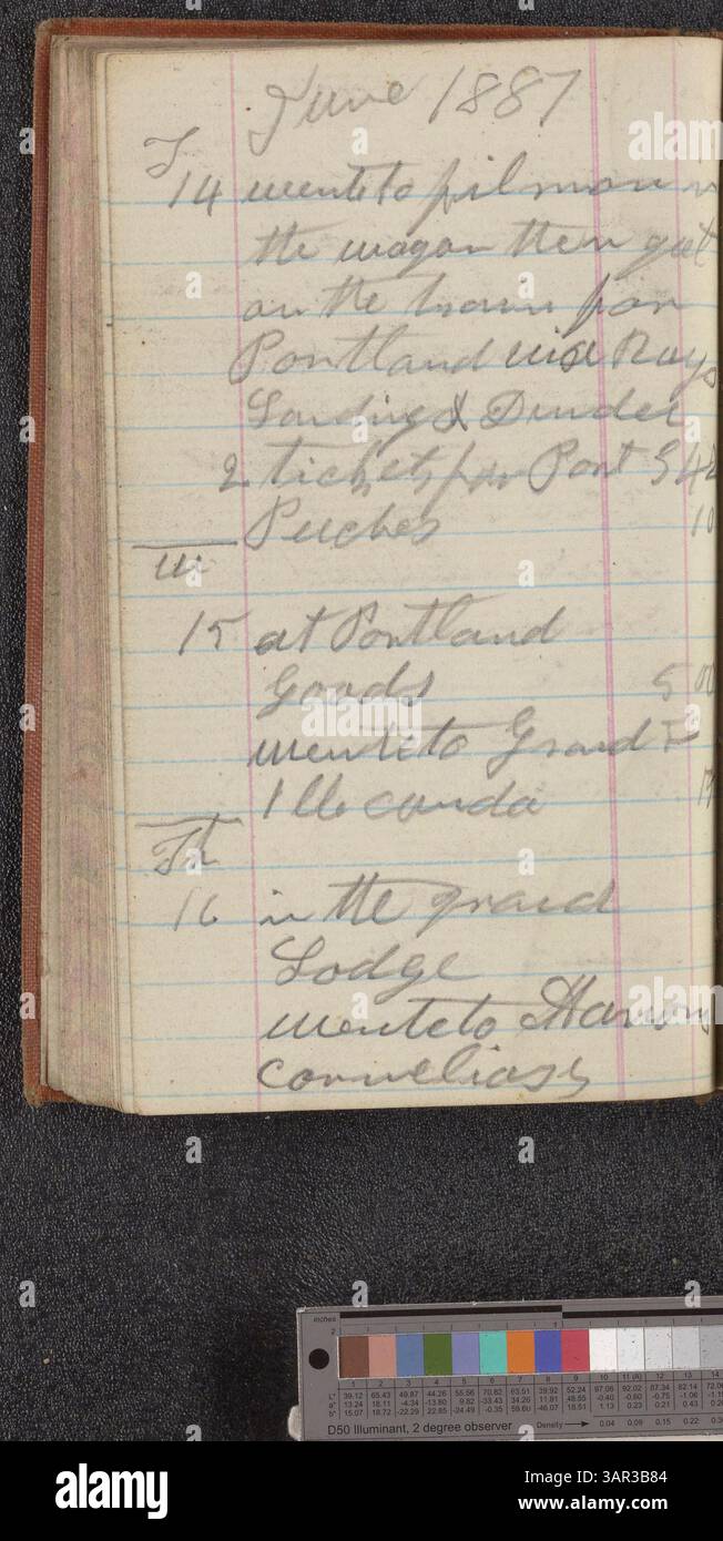 The diary spans from November 1, 1886 to April 30, 1888, documenting ...