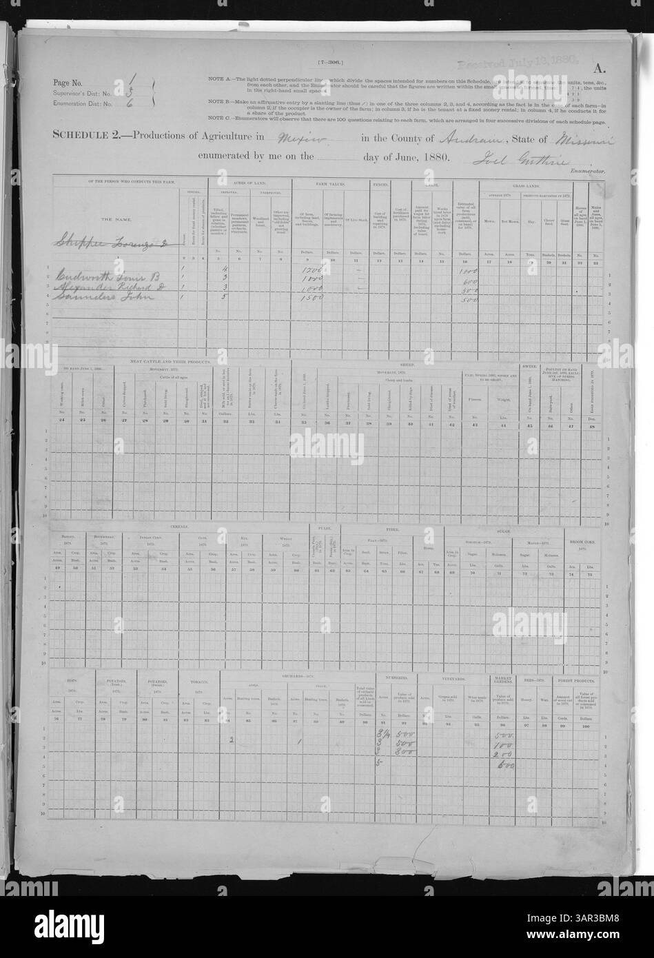 This document details the 1880 agricultural census for Missouri ...