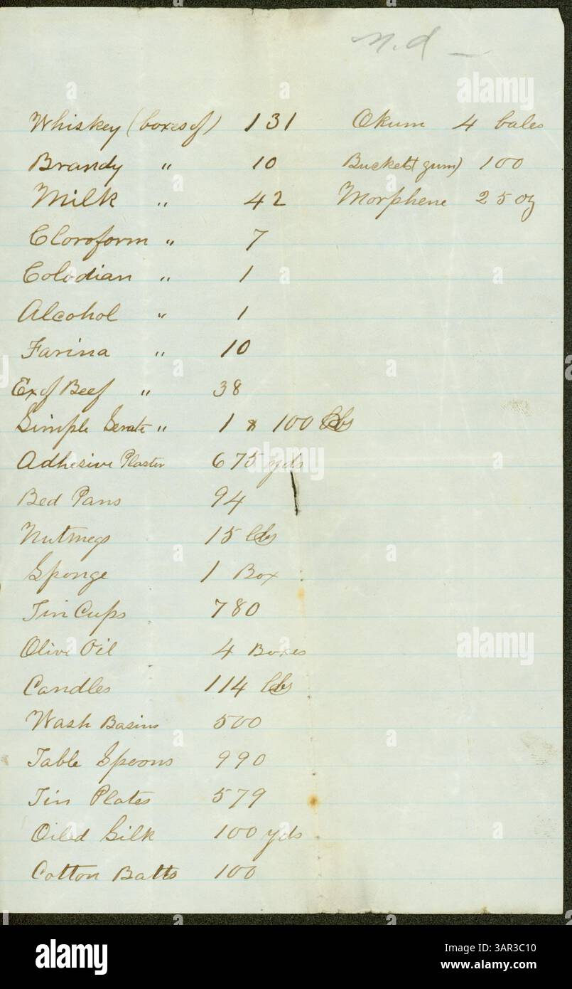 A list of medical supplies from 1861-1865, detailing items such as ...