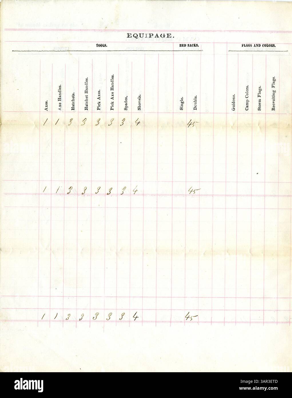 A military inventory list detailing the clothing, camp, and garrison ...
