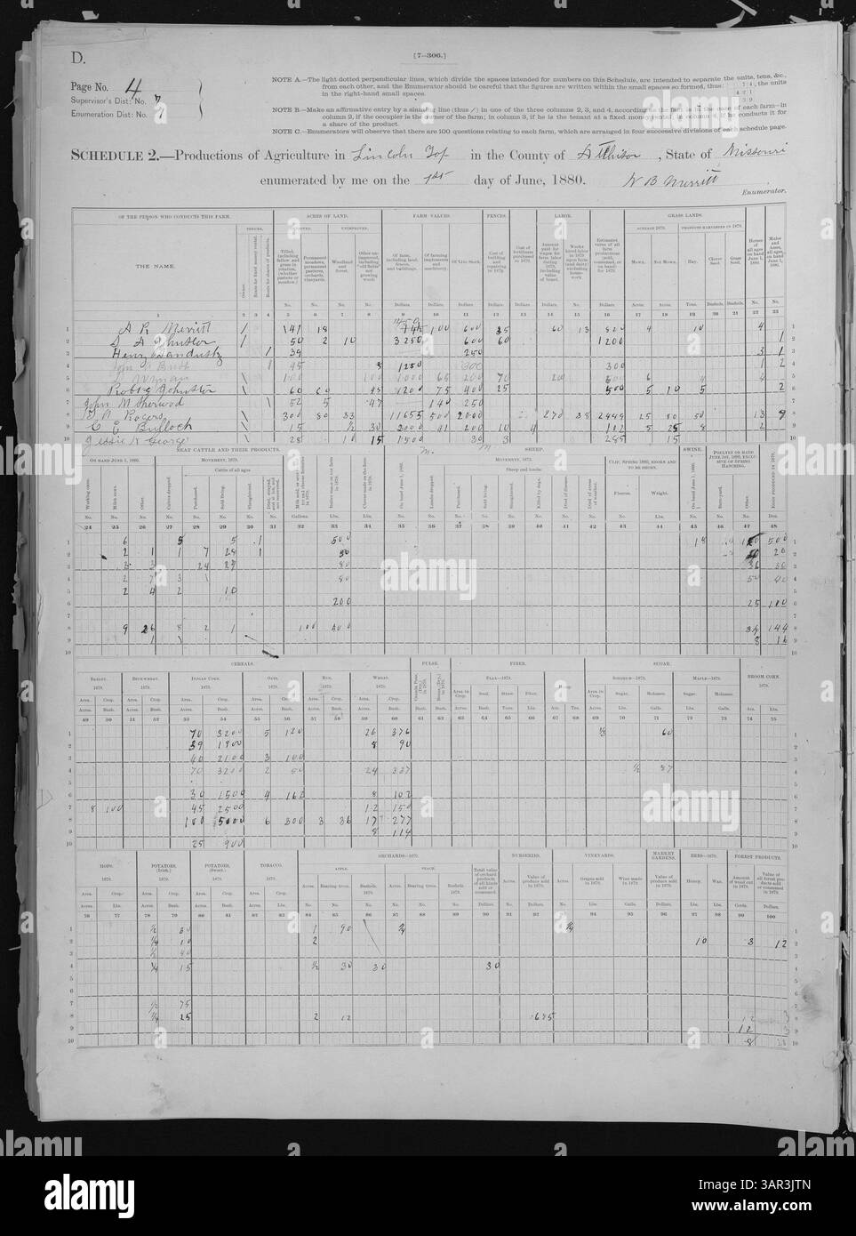 The 1880 agricultural census includes detailed farm production data ...