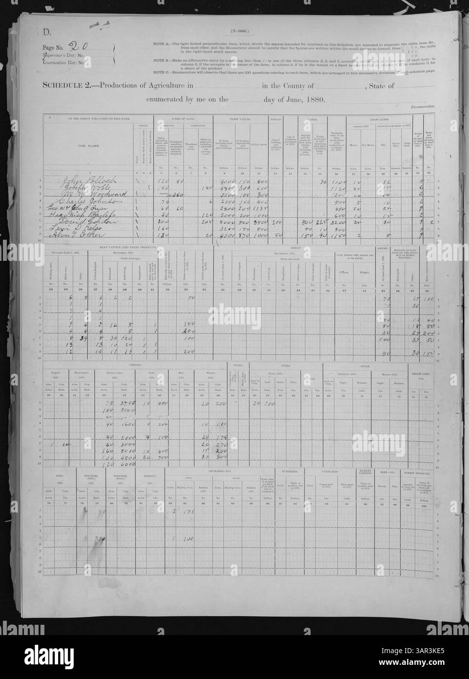 The 1880 agricultural census for Missouri presents comprehensive data on crop yields, livestock ...
