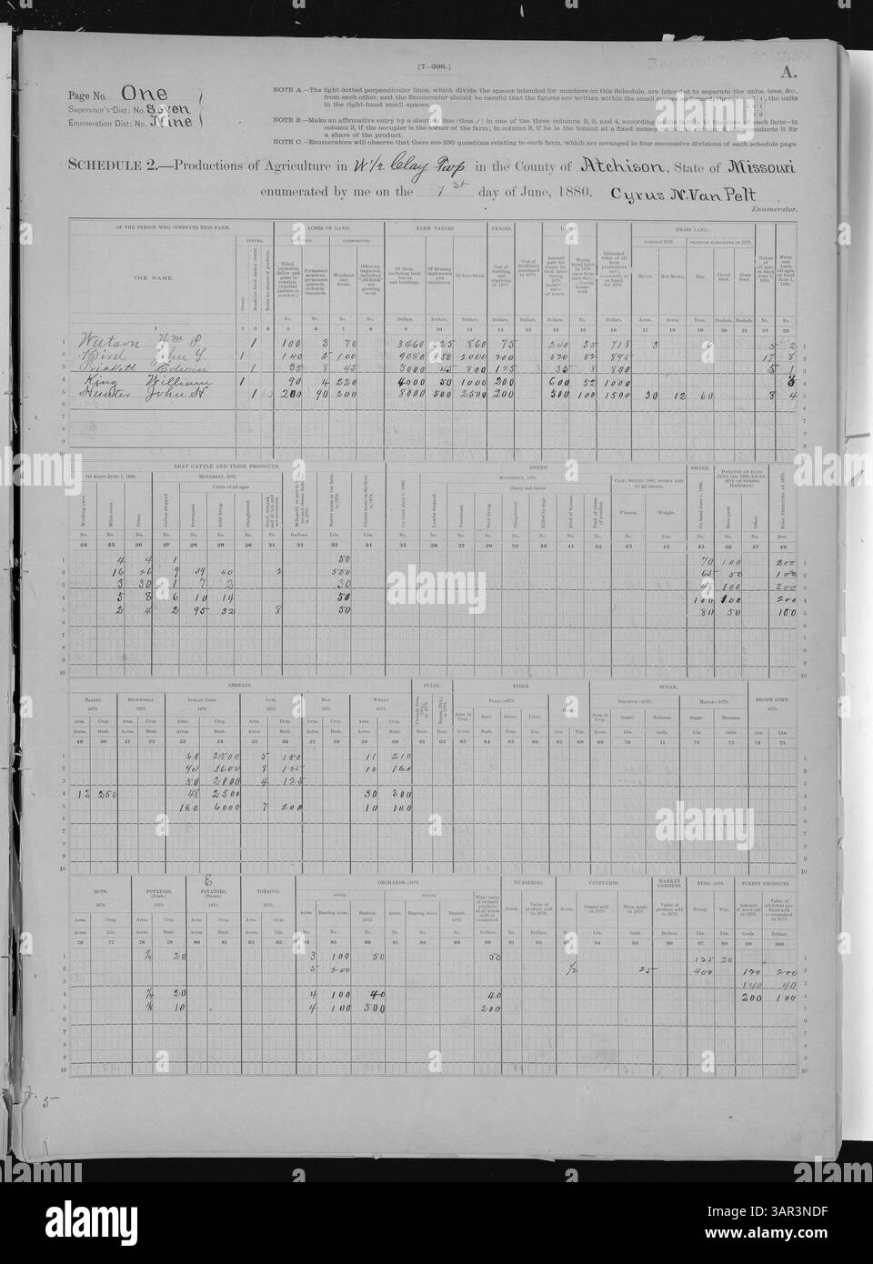 This volume of the 1880 Agricultural Census for Missouri provides an ...