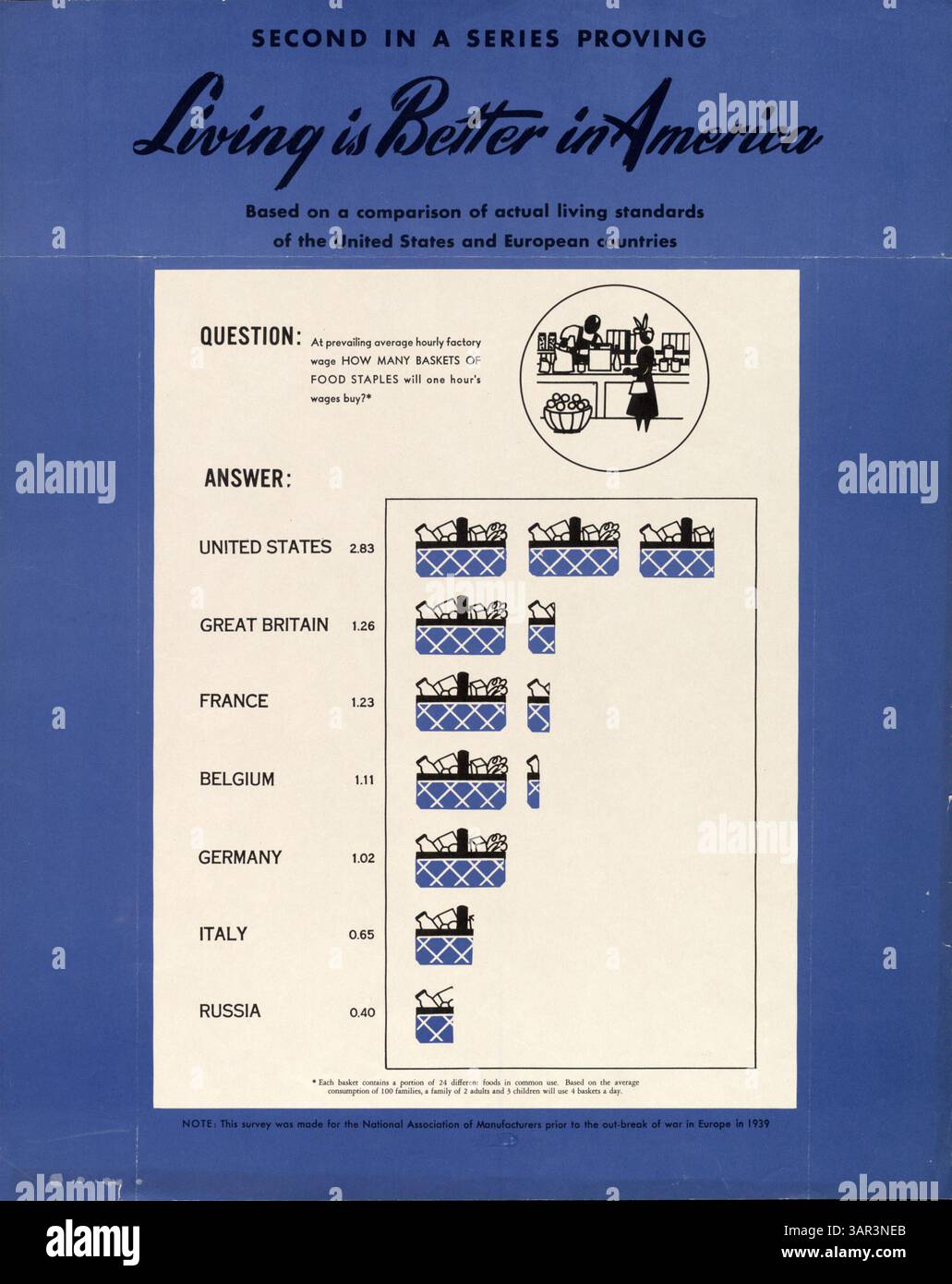 This second poster in a series compares the living standards between ...