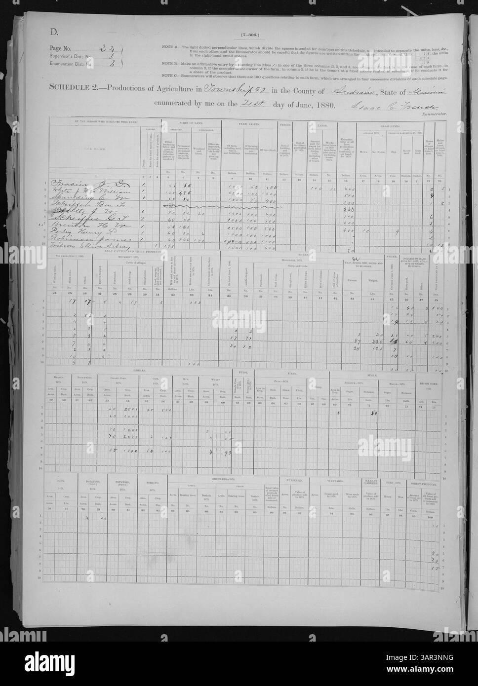 Volume 38 of the 1880 agricultural census for Missouri provides data on ...