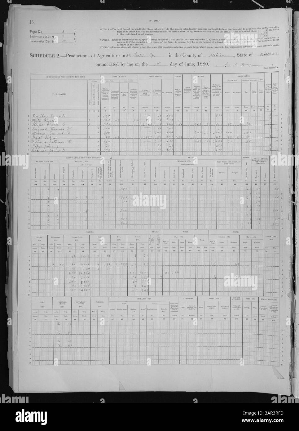 The 1880 agricultural census for Missouri includes records from Adair ...