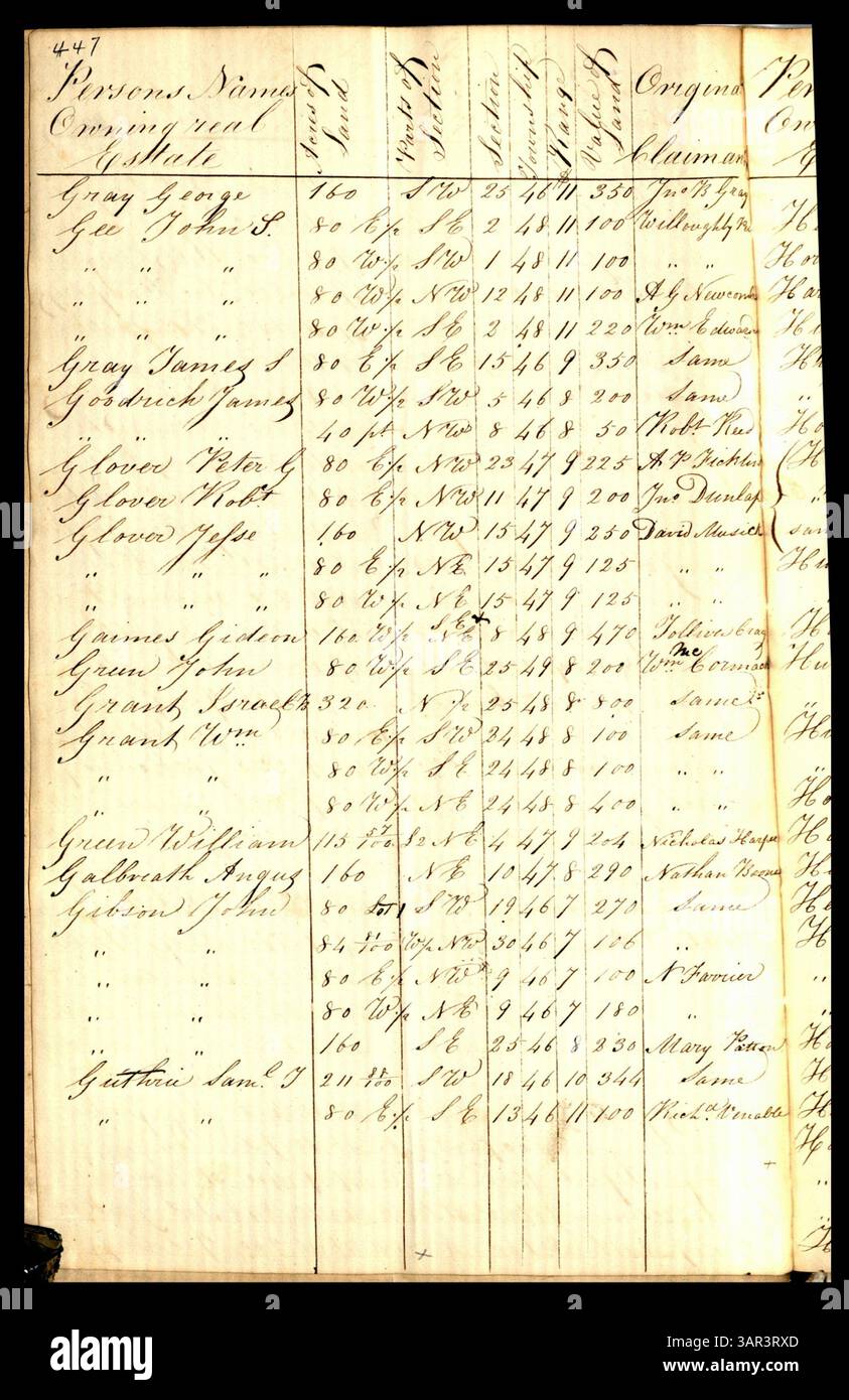 These records from Callaway County, Missouri, include tax rolls from ...