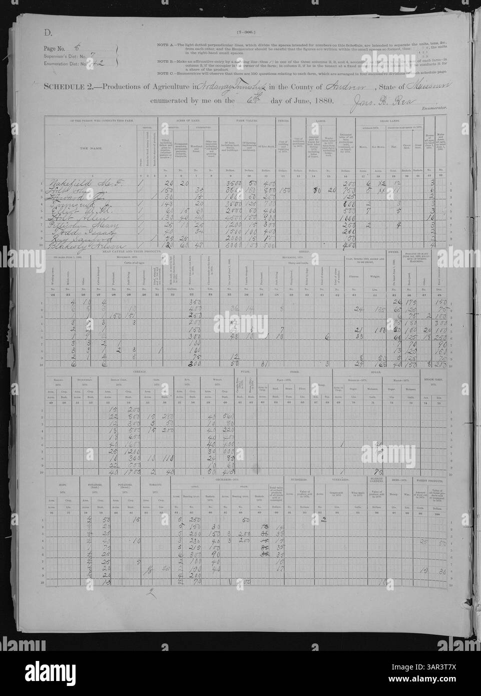 This volume of the 1880 agricultural census highlights farm production ...