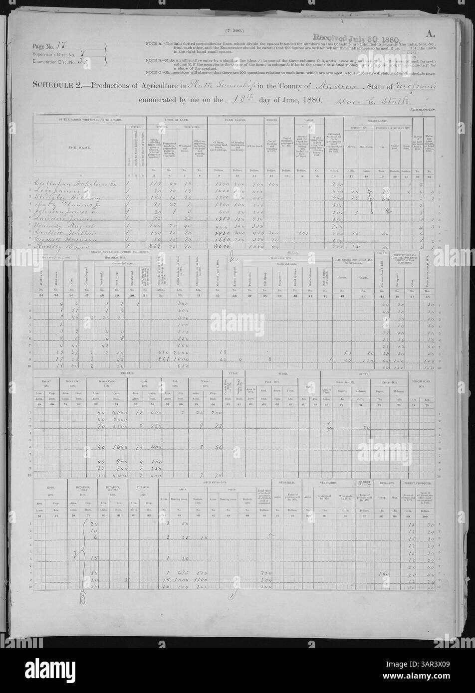 Volume 38 of the Missouri agricultural census from 1880 details farm ...