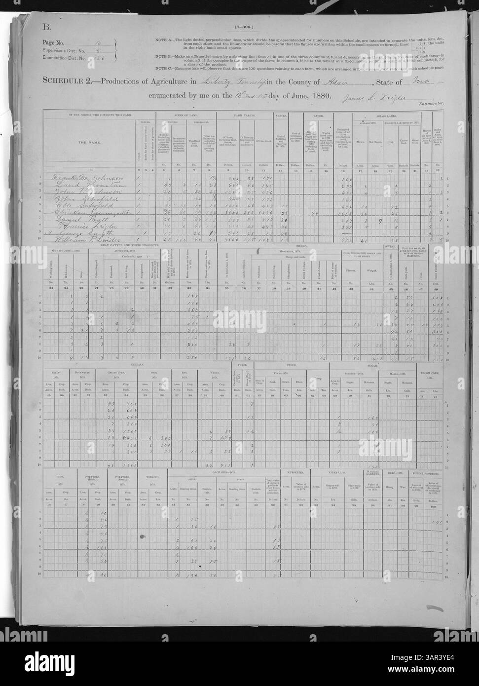 The 1880 agricultural census for Missouri, covering Adair to Audrain ...