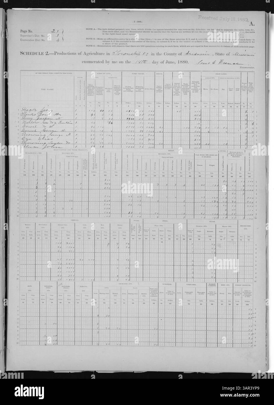 This volume of the 1880 agricultural census for Missouri contains data ...