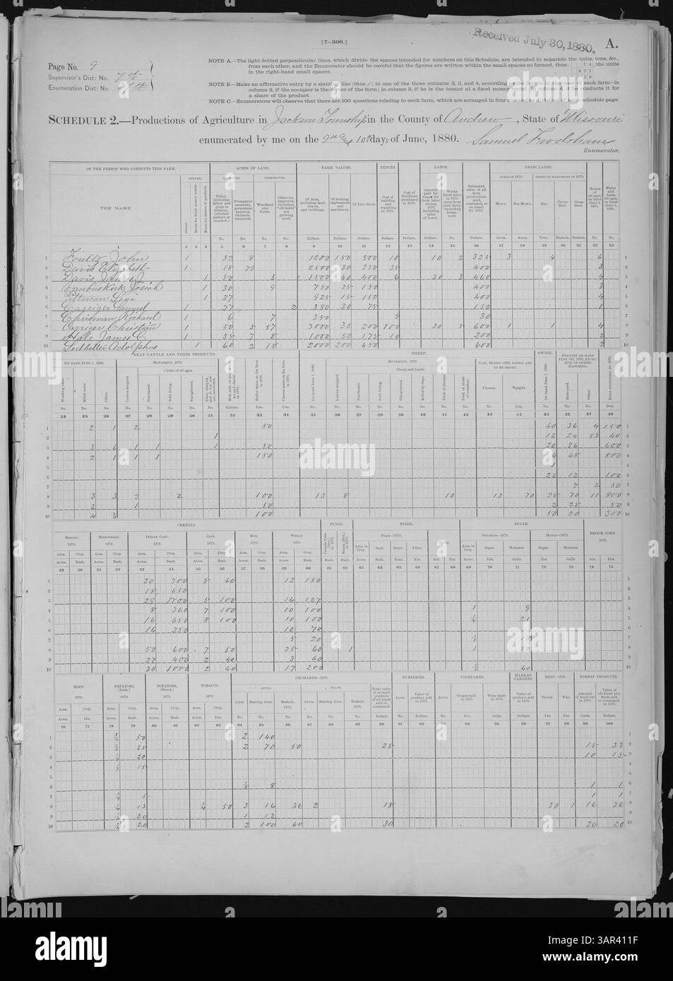 Volume 38 of the 1880 agricultural census provides insight into farm ...