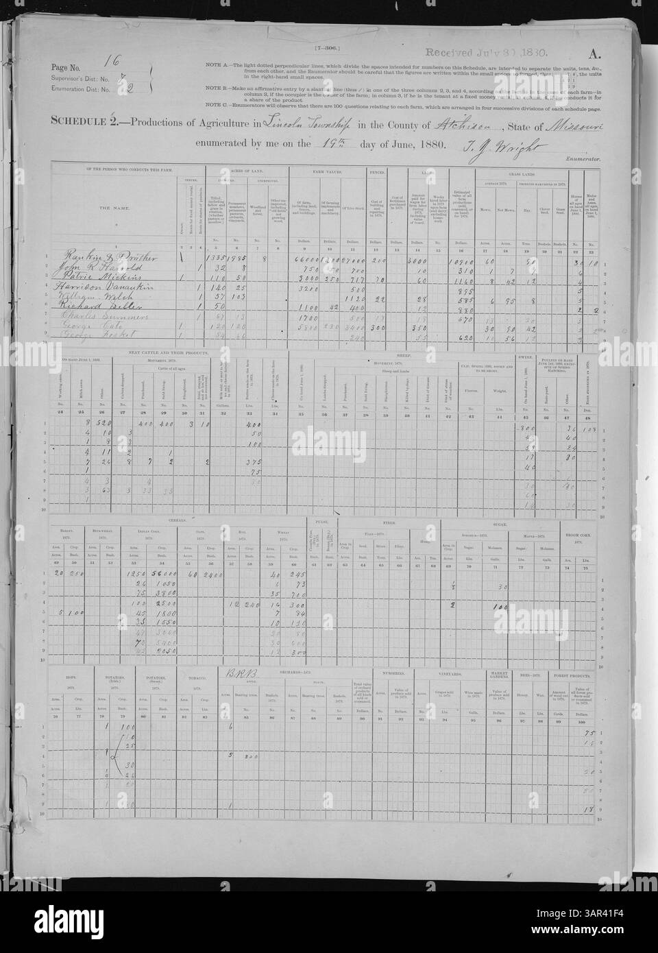 The 1880 agricultural census includes comprehensive data from Adair and ...
