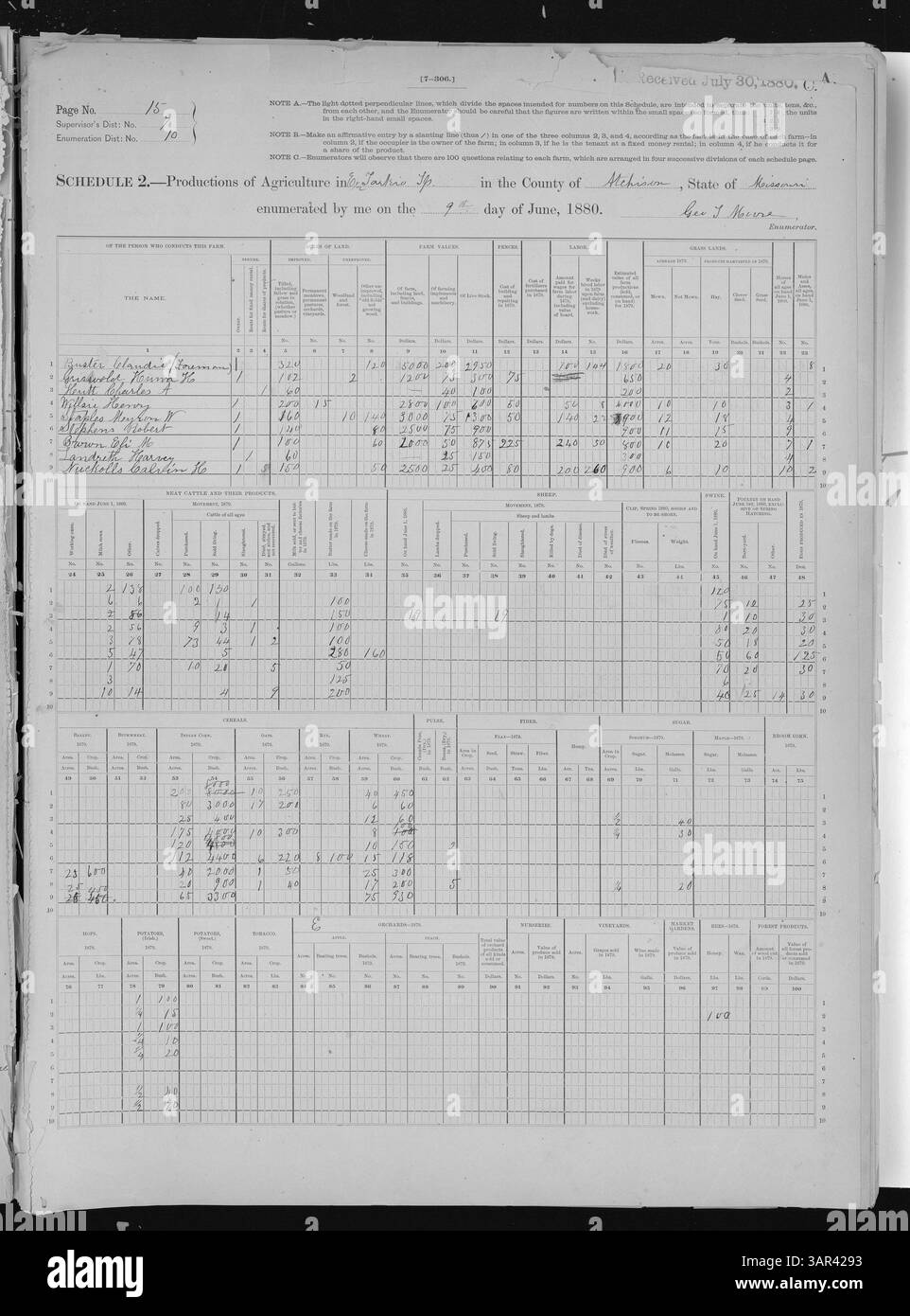 The 1880 agricultural census for Missouri provides in-depth records for ...