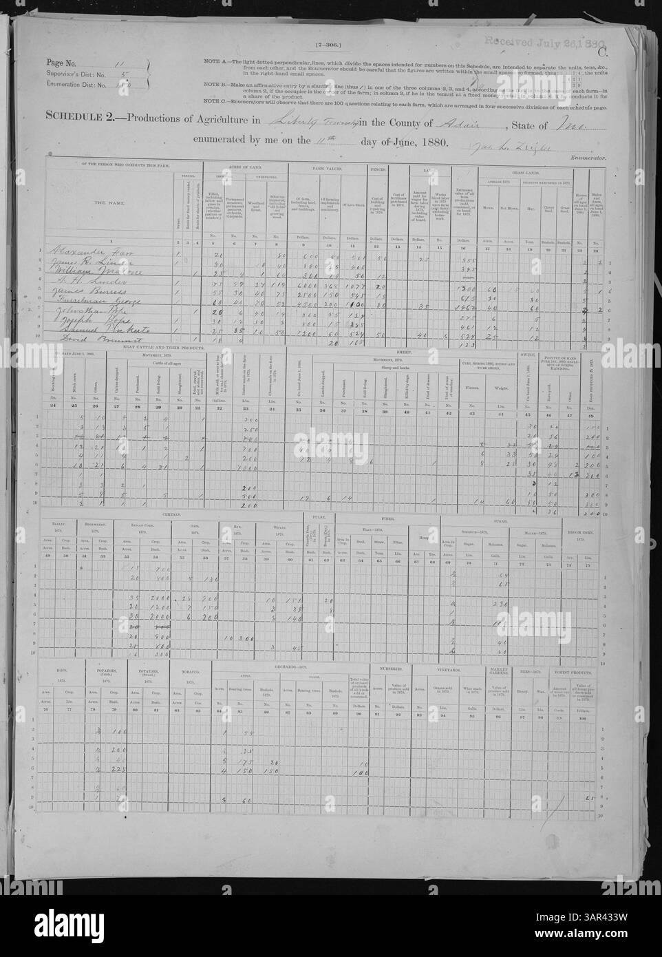 Volume 38 of the Missouri agricultural census from 1880 details farming ...