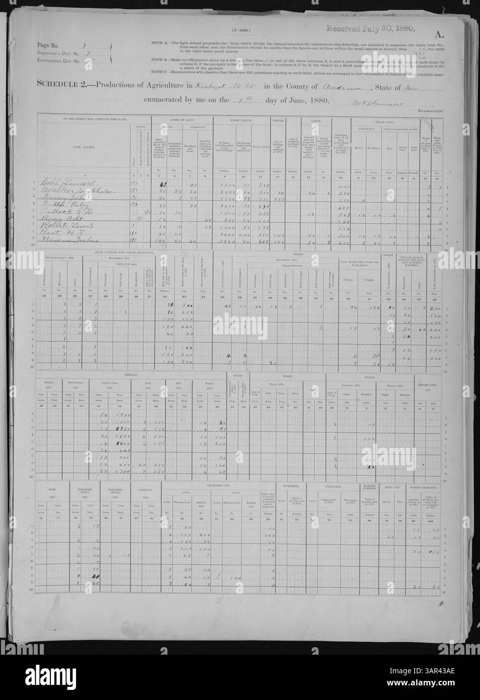 Volume 38 of the Missouri agricultural census from 1880 includes ...