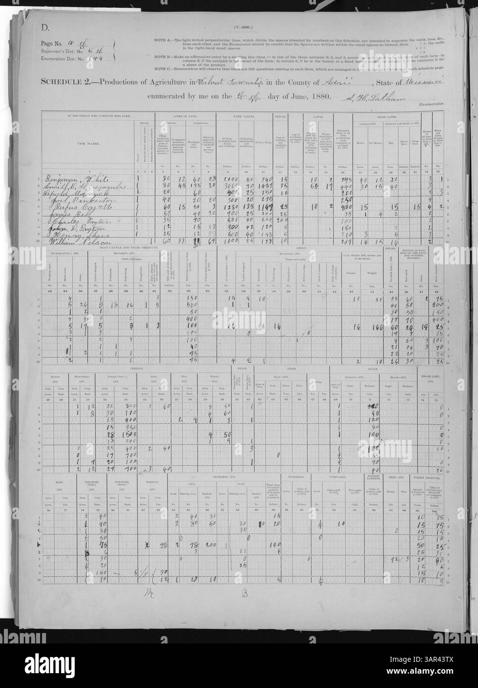 This 1880 agricultural census for Missouri contains records for Adair ...