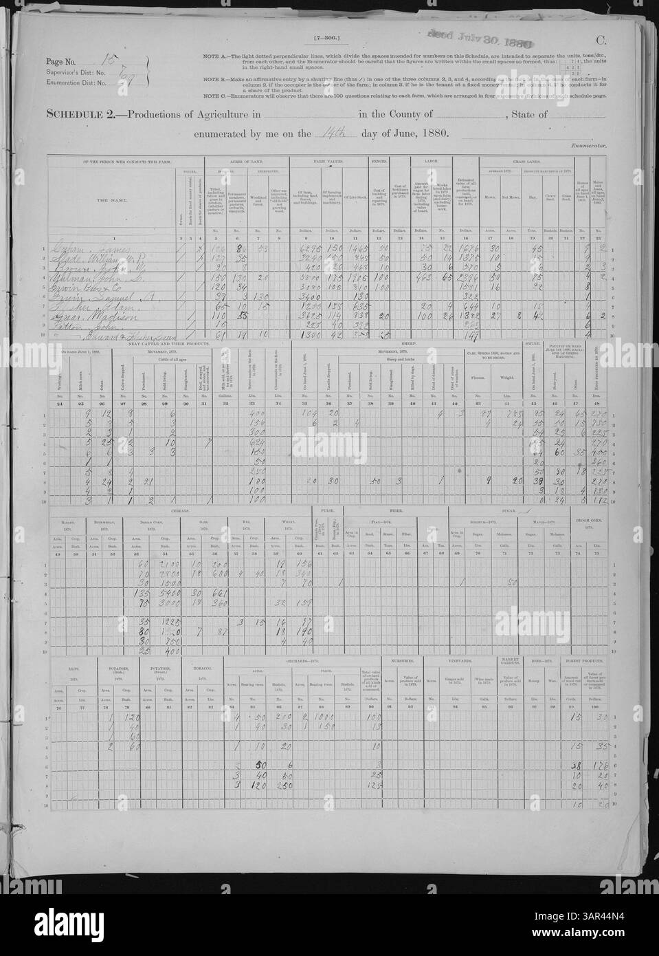 The 1880 Missouri agricultural census records data on farming activity ...