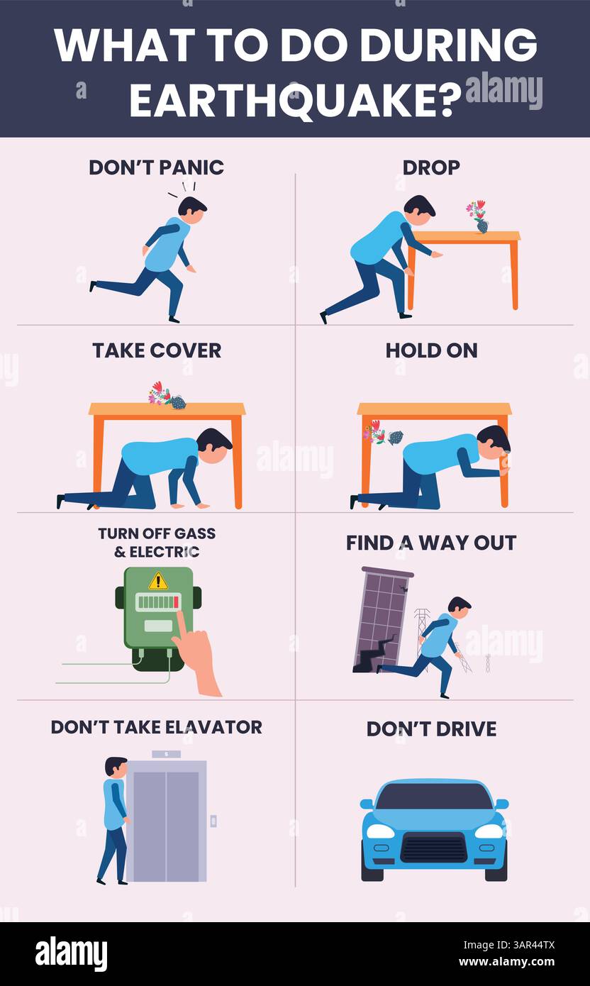 Earthquake safety infographic poster clipart. Natural disaster safety ...