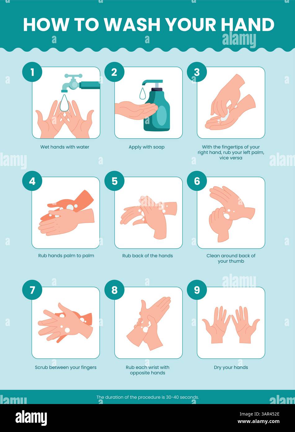 Hand hygiene poster hi-res stock photography and images - Alamy