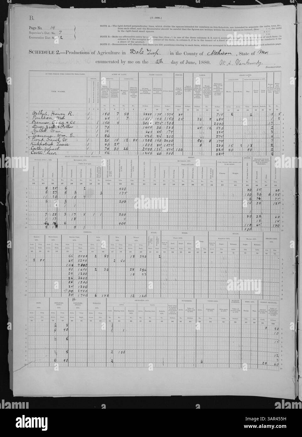 Volume 38 of the 1880 agricultural census for Missouri records data ...