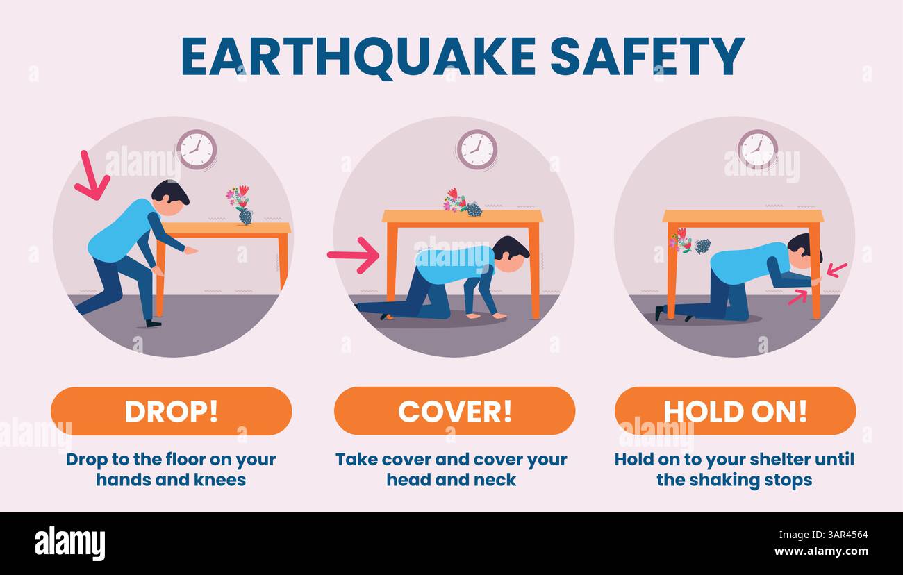 Earthquake safety poster clipart. Earthquake safety drills infographic ...