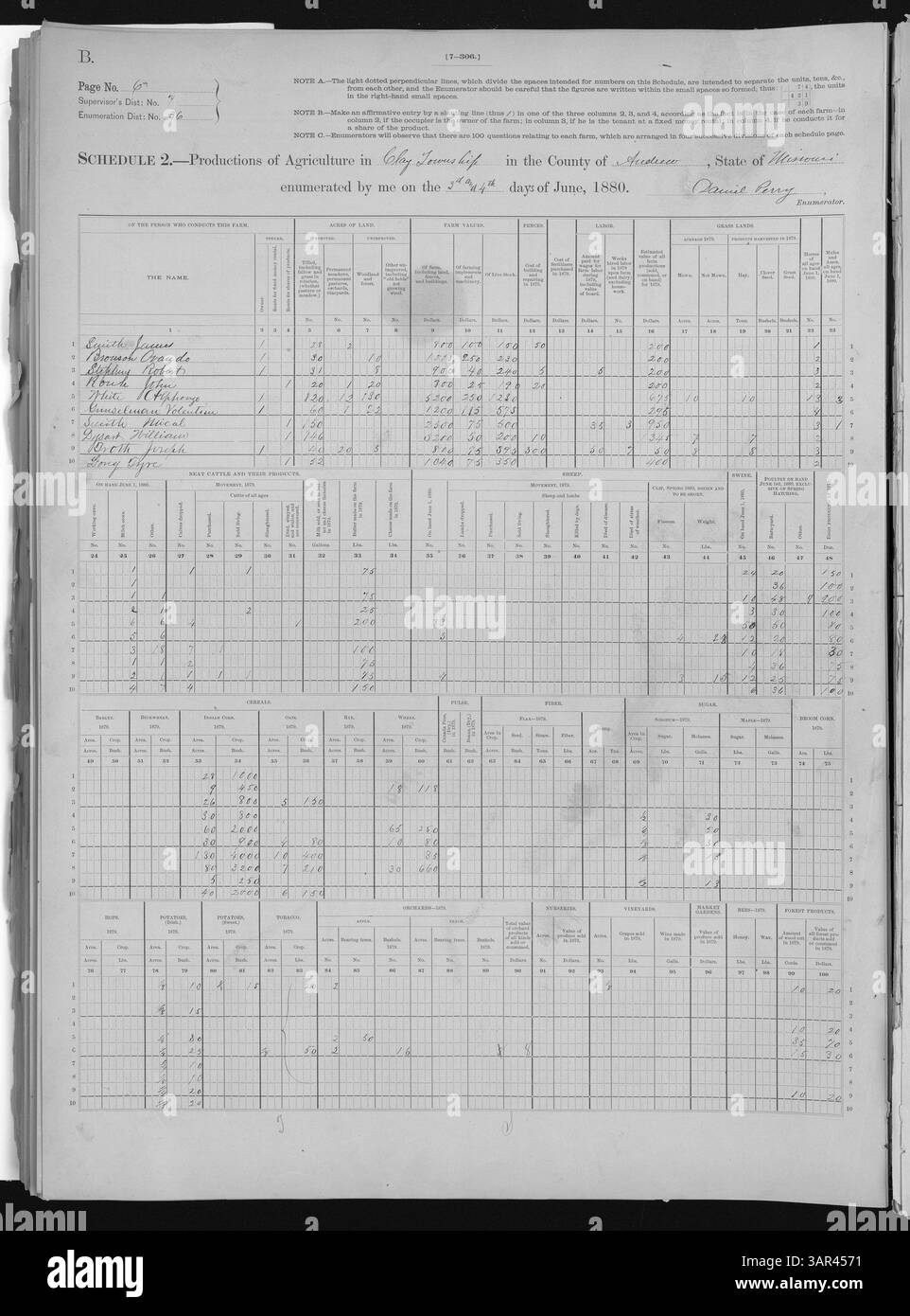 The 1880 agricultural census for Missouri captures data on farm ...