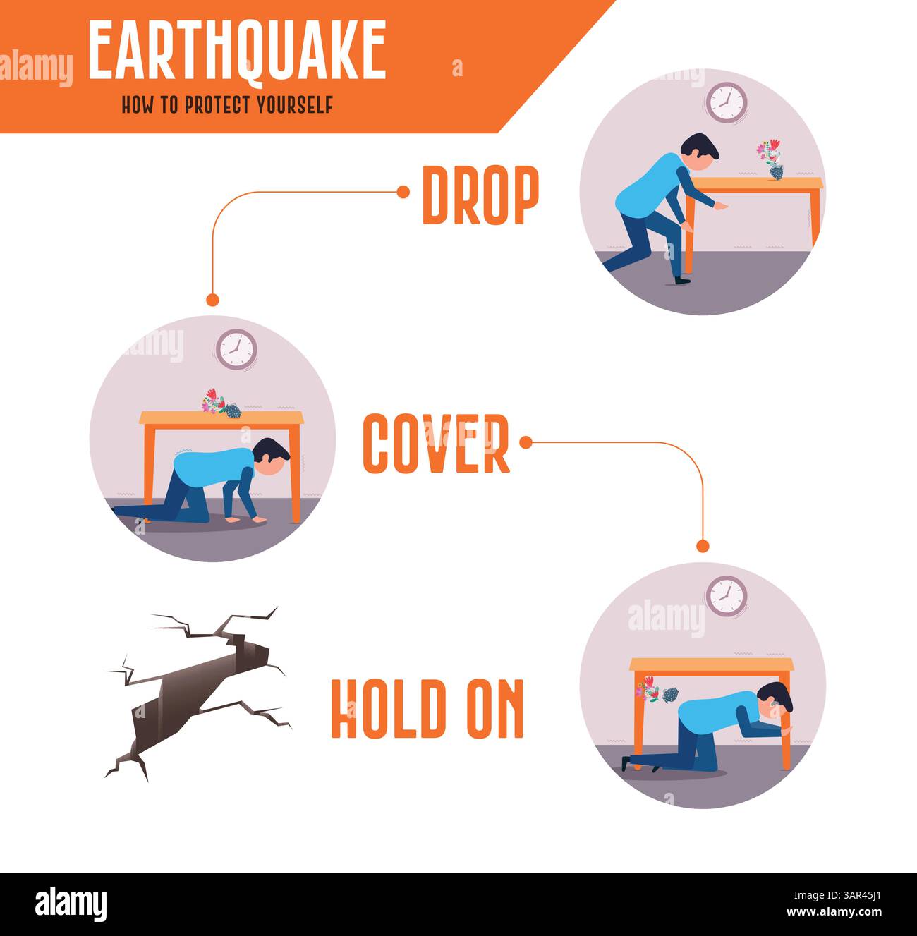 Earthquake safety drills poster clipart. Earthquake natural disaster ...