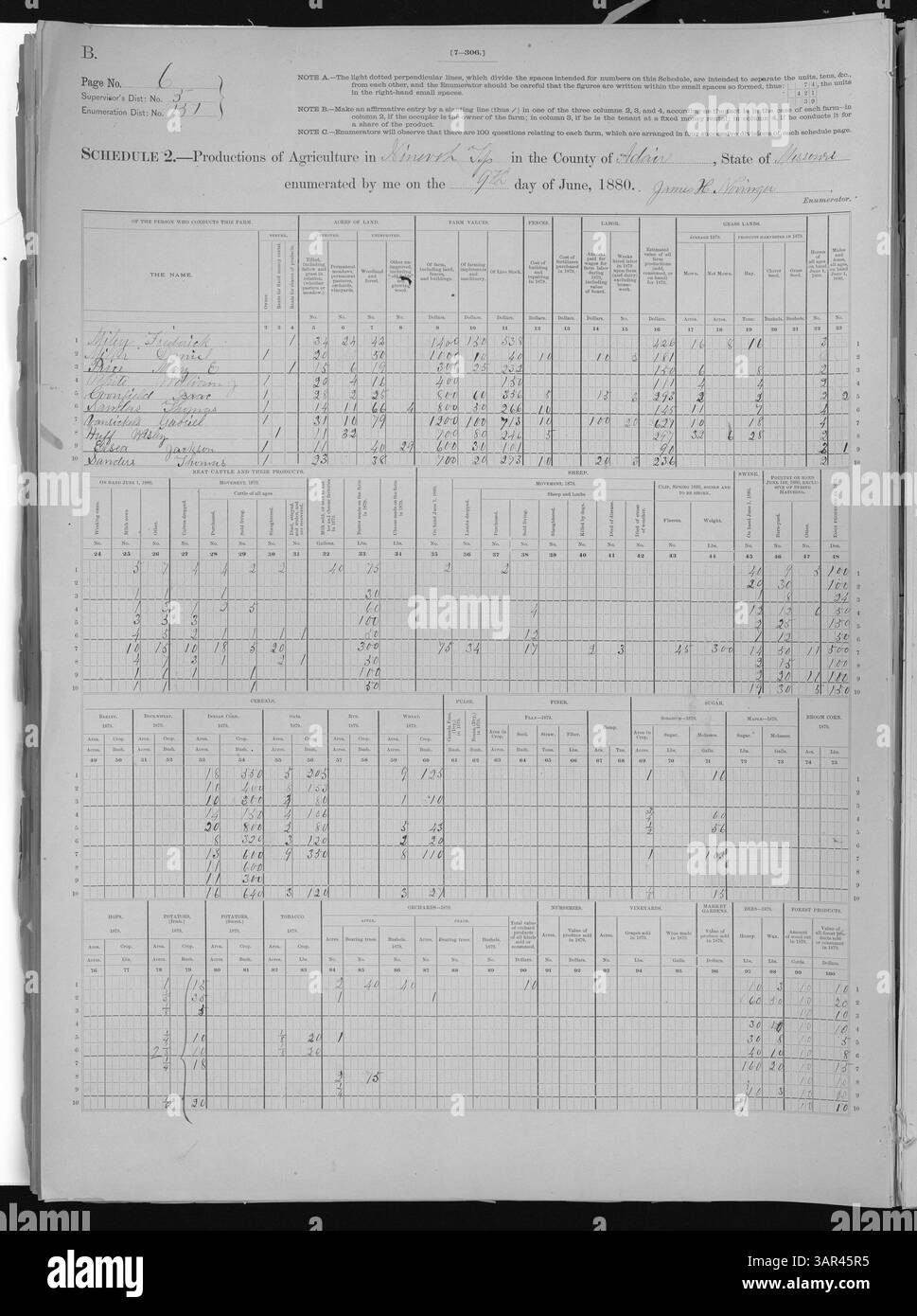The 1880 agricultural census for Missouri, spanning counties from Adair ...