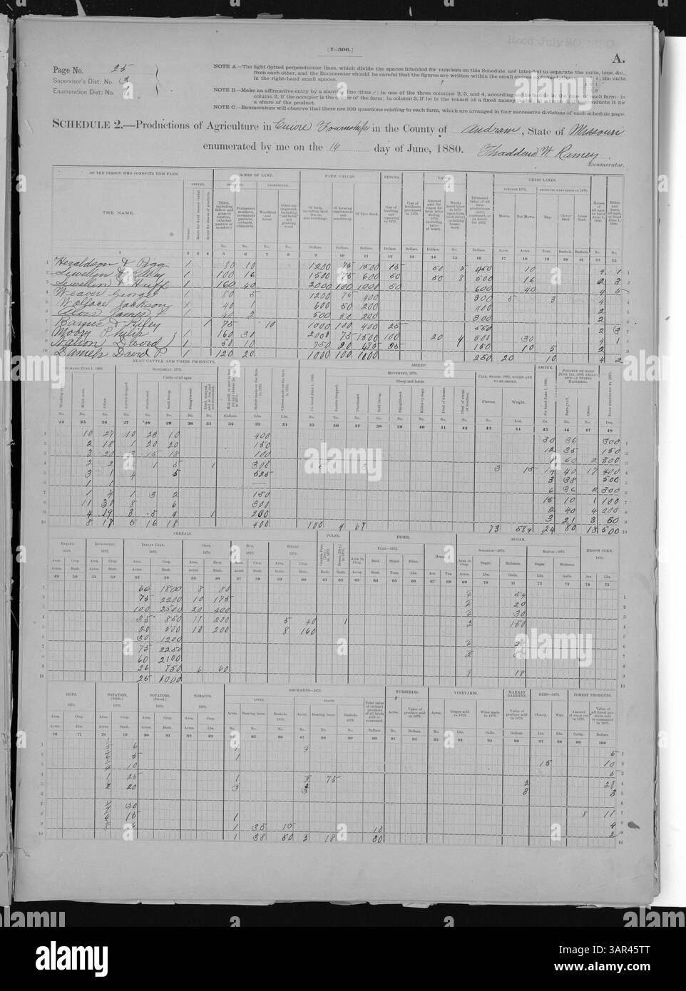 The 1880 census for Missouri includes farm statistics for Adair and ...