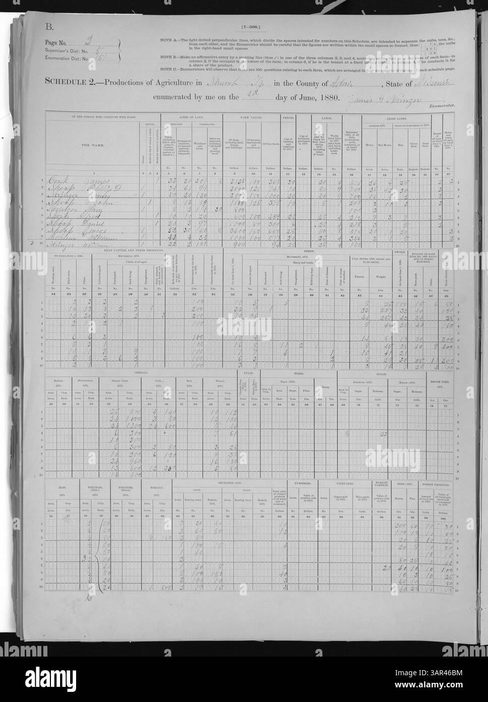 This 1880 agricultural census for Missouri spans counties from Adair to ...