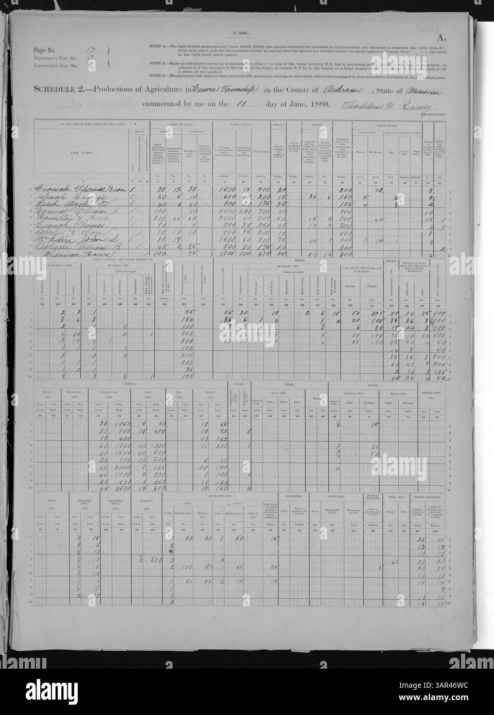 This volume of the 1880 agricultural census provides data on farm ...