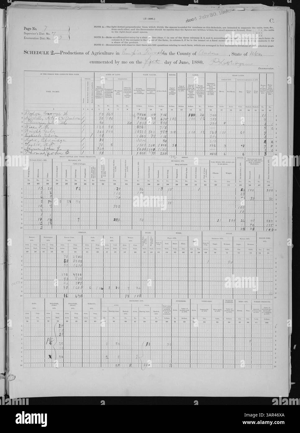 This volume of the 1880 agricultural census documents farming ...