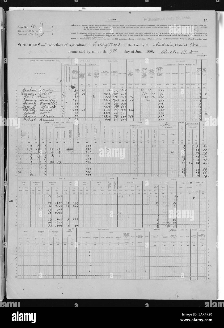 This 1880 agricultural census offers insights into farming activities ...