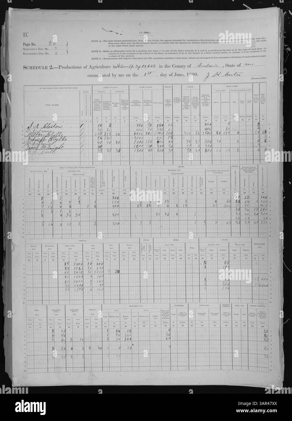 The agricultural census from 1880 for Adair and Audrain counties offers ...