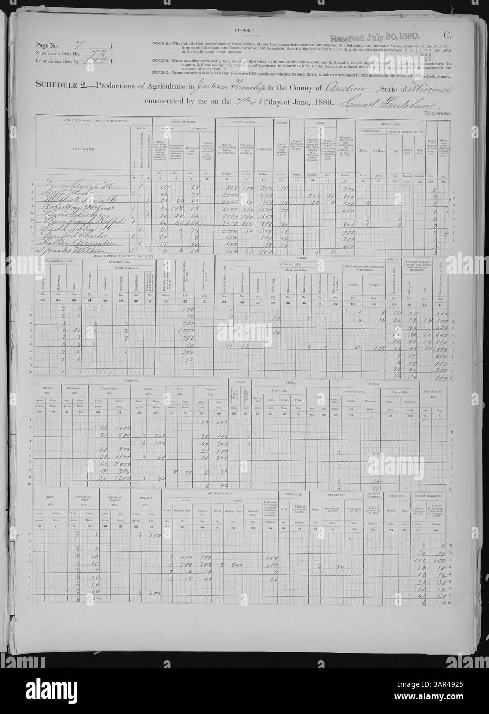 Volume 38 of the 1880 agricultural census for Missouri covers farm data ...