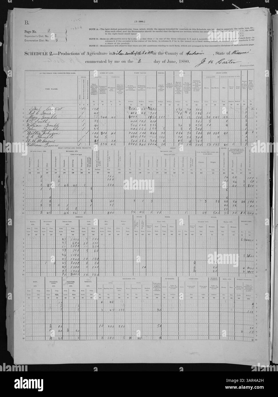 The 1880 Missouri agricultural census provides an overview of farming ...