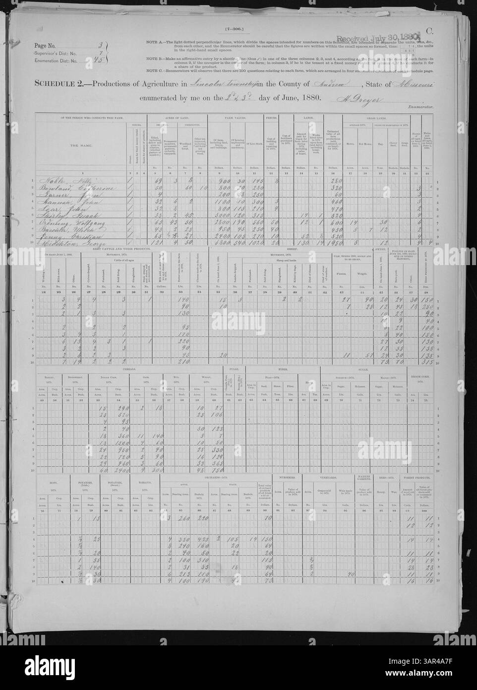 This edition of the 1880 Agricultural Census for Missouri provides ...
