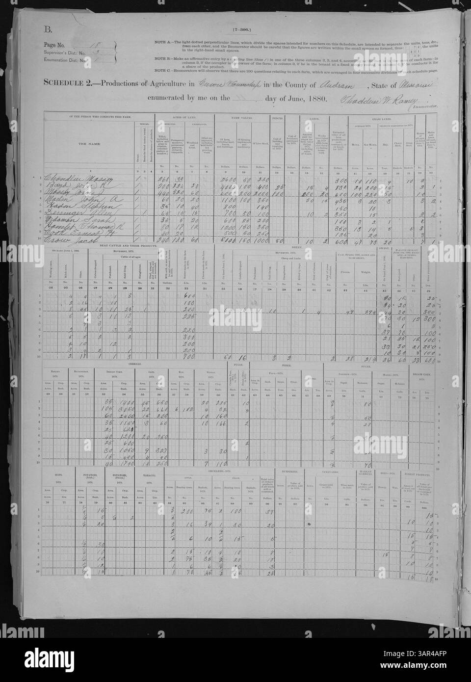 This census from 1880 records agricultural data from Adair and Audrain ...