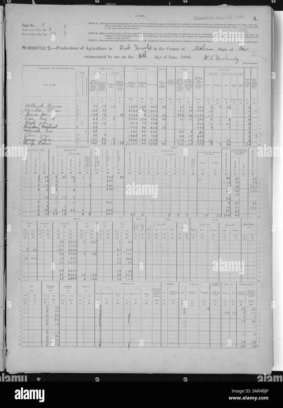 This agricultural census from 1880 provides comprehensive data on ...