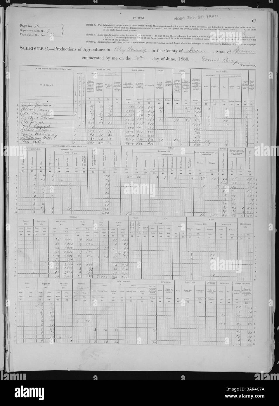 This 1880 Agricultural Census for Missouri provides comprehensive data on farm economy, crop ...