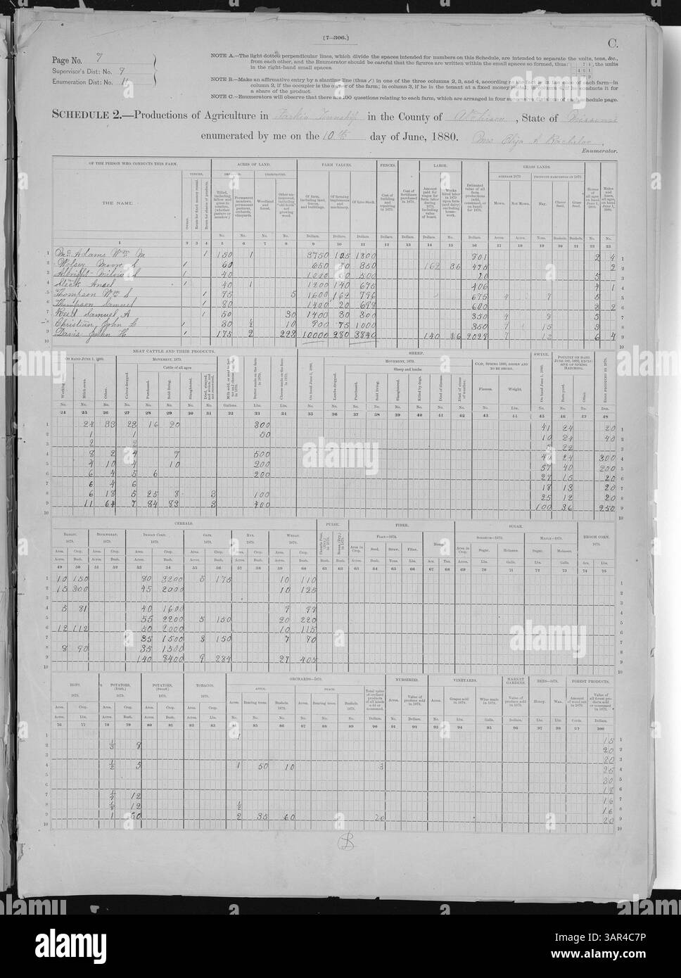 The 1880 Missouri agricultural census documents detailed farm ...