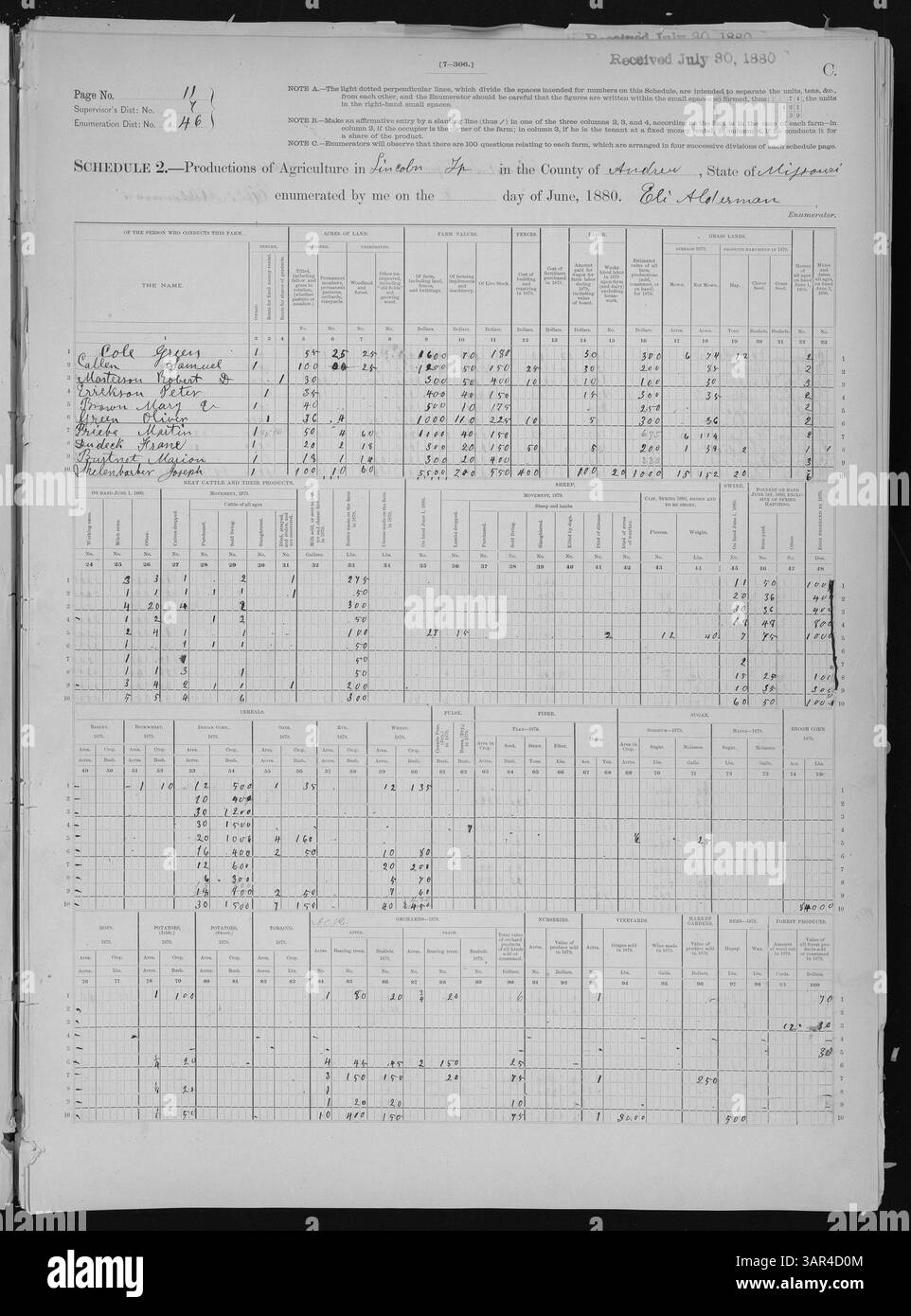 Regional farming trends Black and White Stock Photos & Images - Alamy