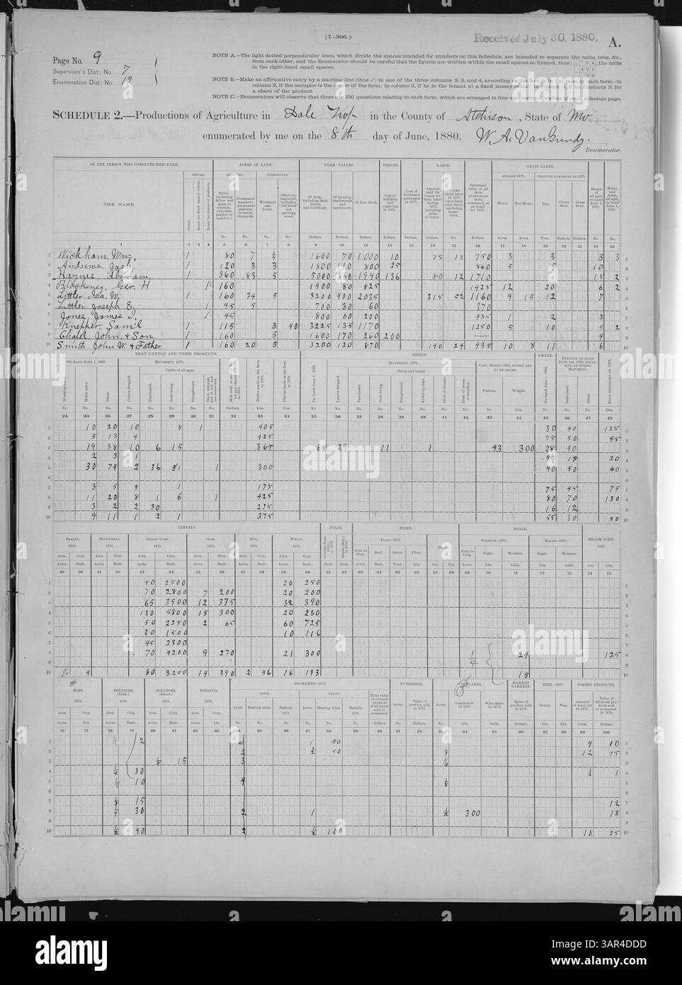 The 1880 census of agriculture for Missouri records farming details for ...