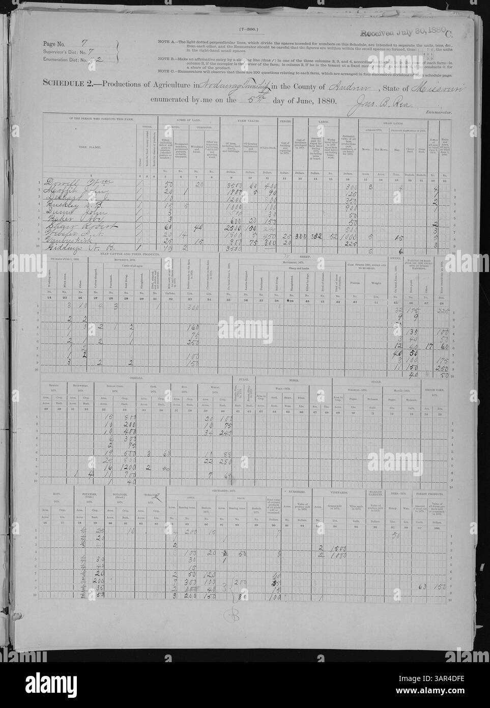 The 1880 agricultural census for Missouri provides comprehensive data ...